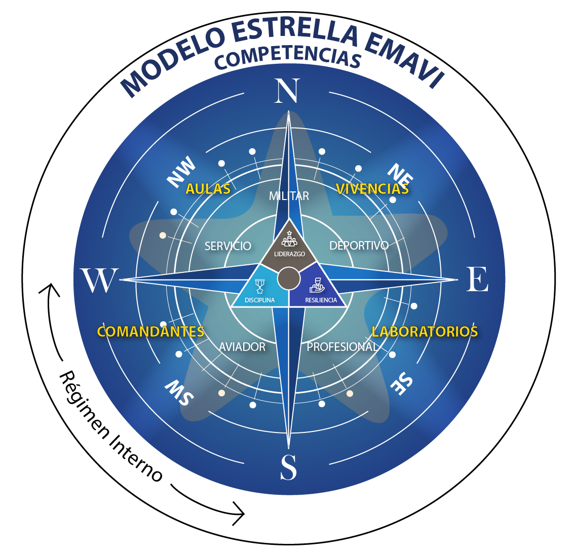Formación Militar | Escuela Militar de Aviación - EMAVI